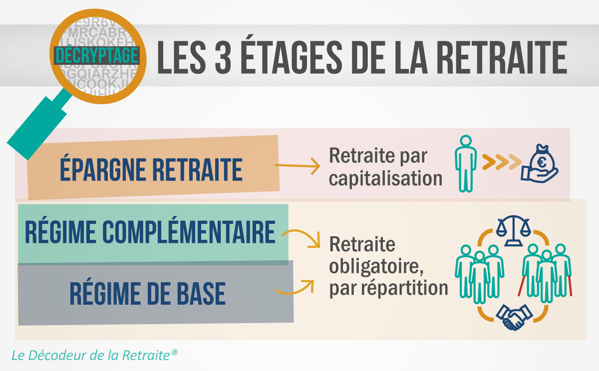Compte retraite : pourquoi en avoir un et comment le créer