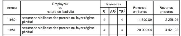 Trimestre cotisé → le décryptage complet