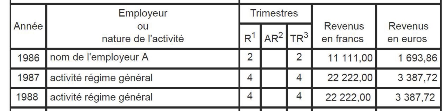 Trimestre cotisé → le décryptage complet